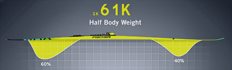 Choosing the Right Fischer Cross Country Skis for High-Country Snow ...